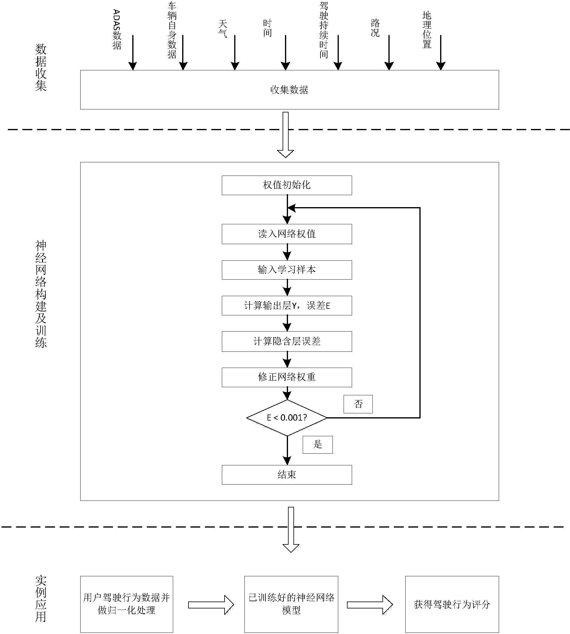 Bp神经网络流程图 Bp网络 图网络gnn 大山谷图库